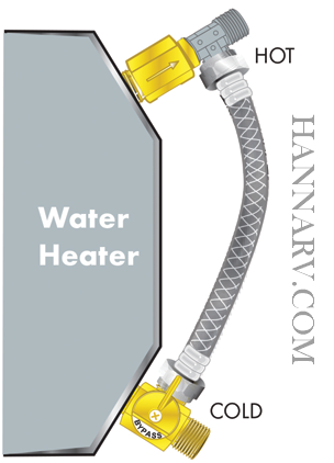 Camco 35983 | Quick Turn RV Permanent Bypass Kit | Winterization ...